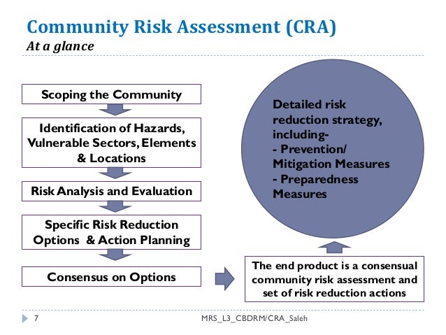 Community Risk Assessment (CRA)