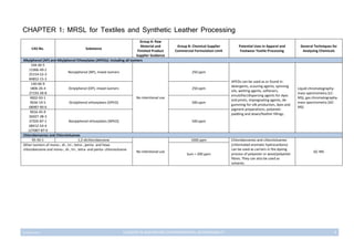 MRSL_v1_1_FINAL (2015).pdf