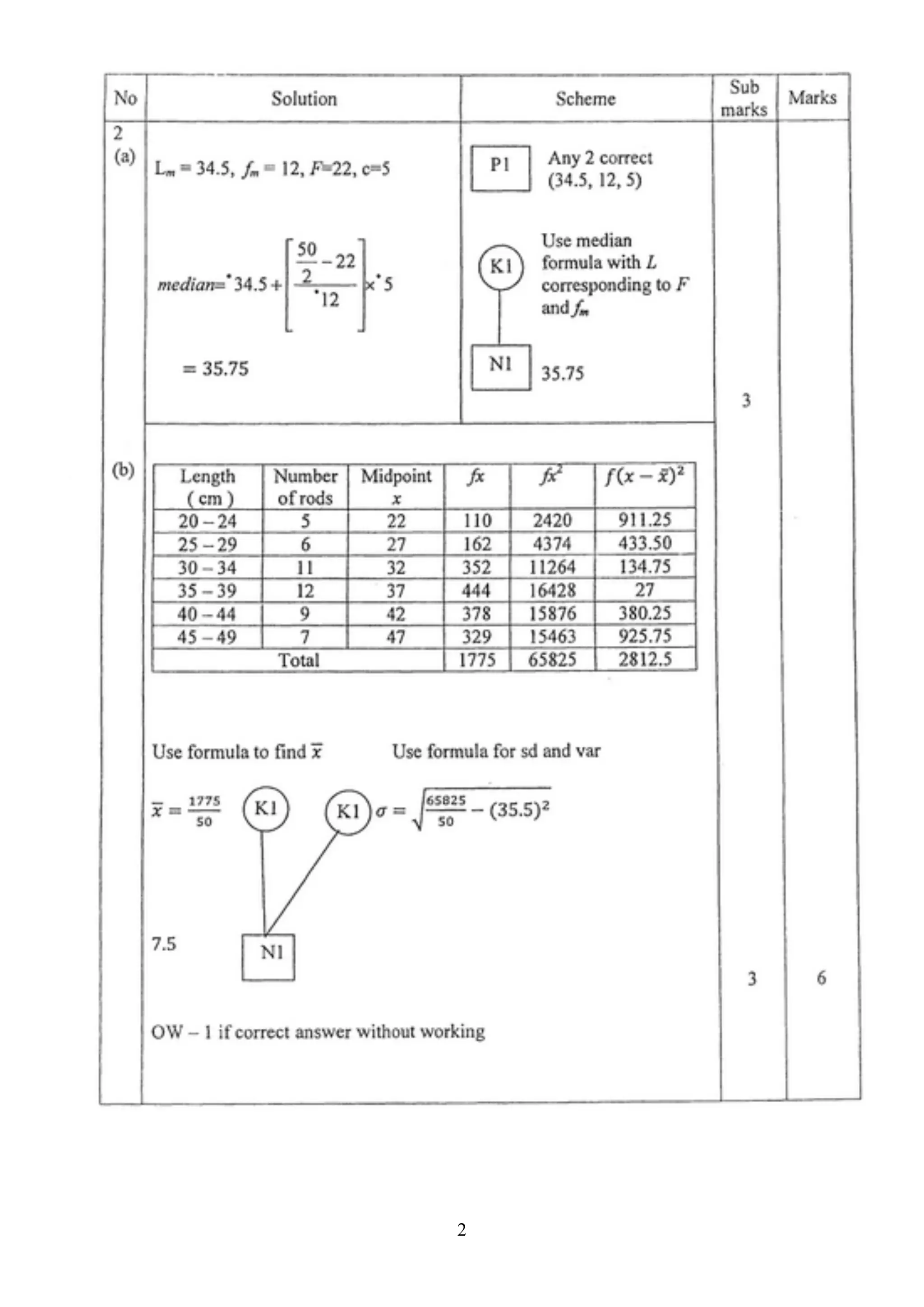 Mrsm Trial SPM 2013 ADD MATHS PAPER 2 (skema) | PDF