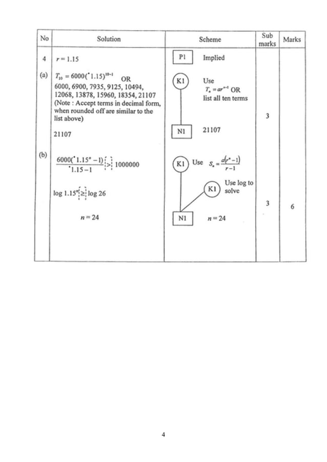 Mrsm Trial SPM 2013 ADD MATHS PAPER 2 (skema) | PDF