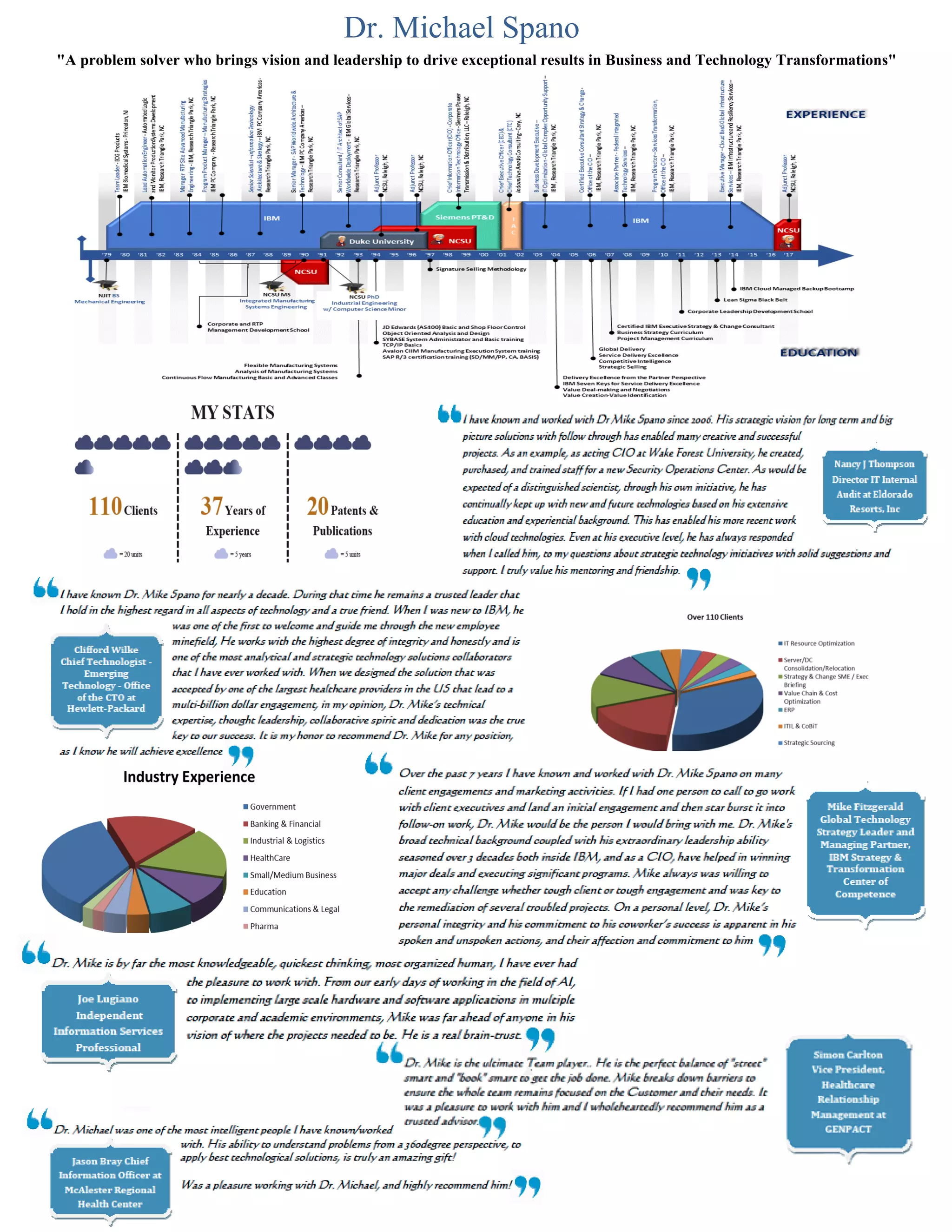 Dr Michael R Spano Resume Infographic - May 2017 | PDF