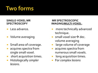 MR spectroscopy | PPTX