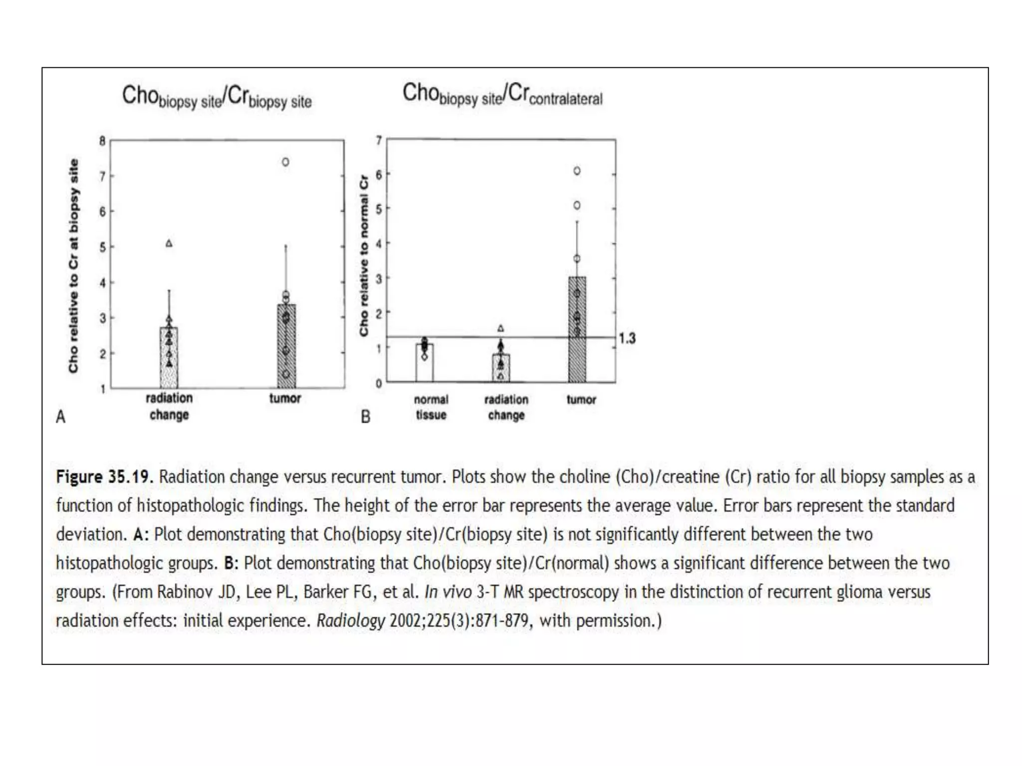 MR Spectroscopy | PPTX