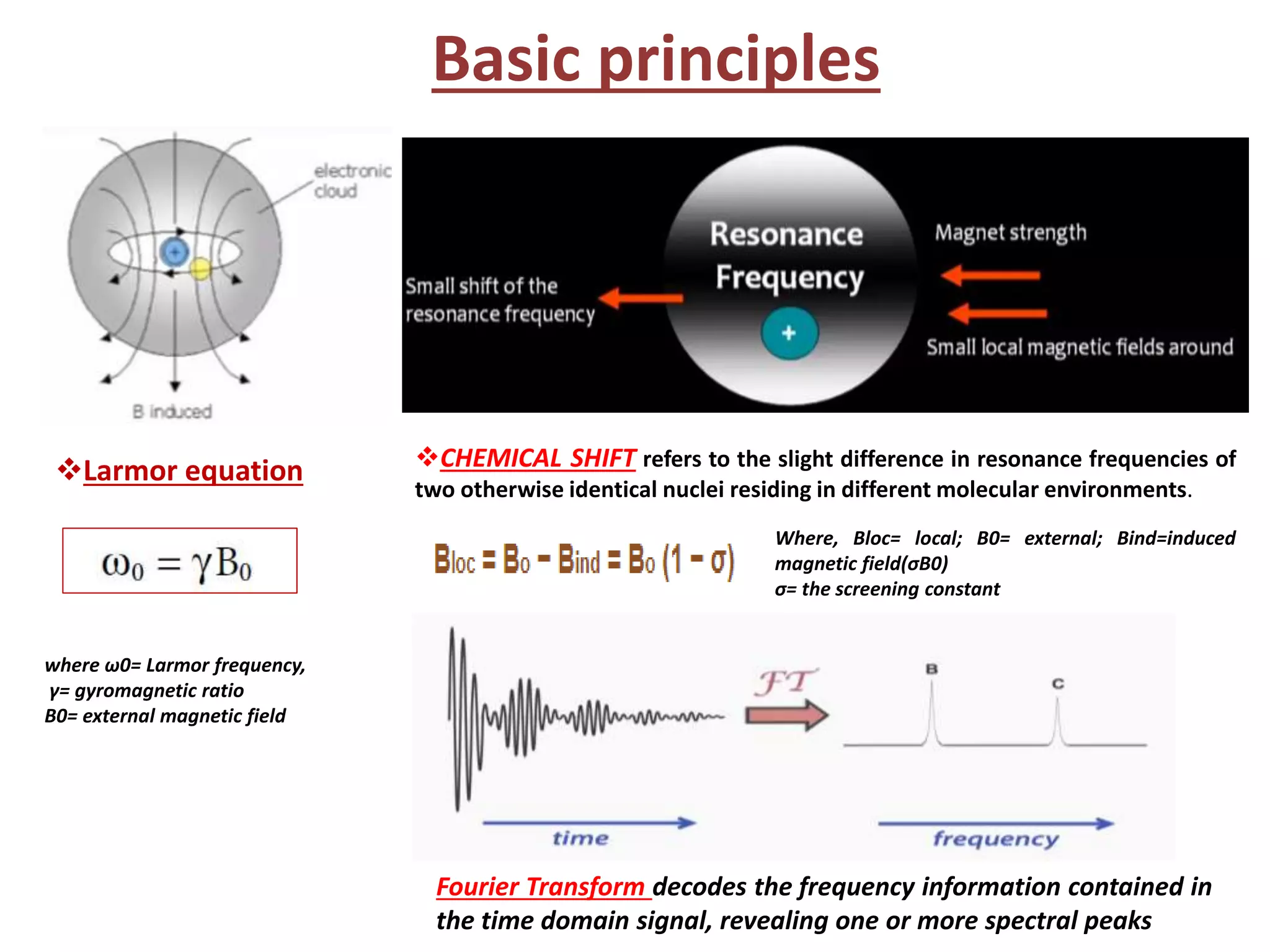 MR spectroscopy | PPTX