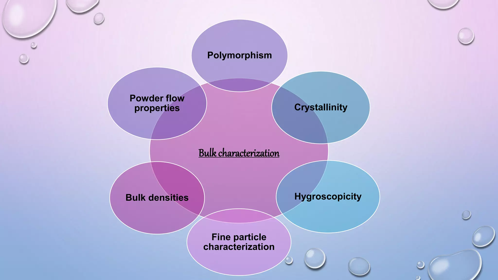 Preformulation/pharmaceutical preformulation | PPT
