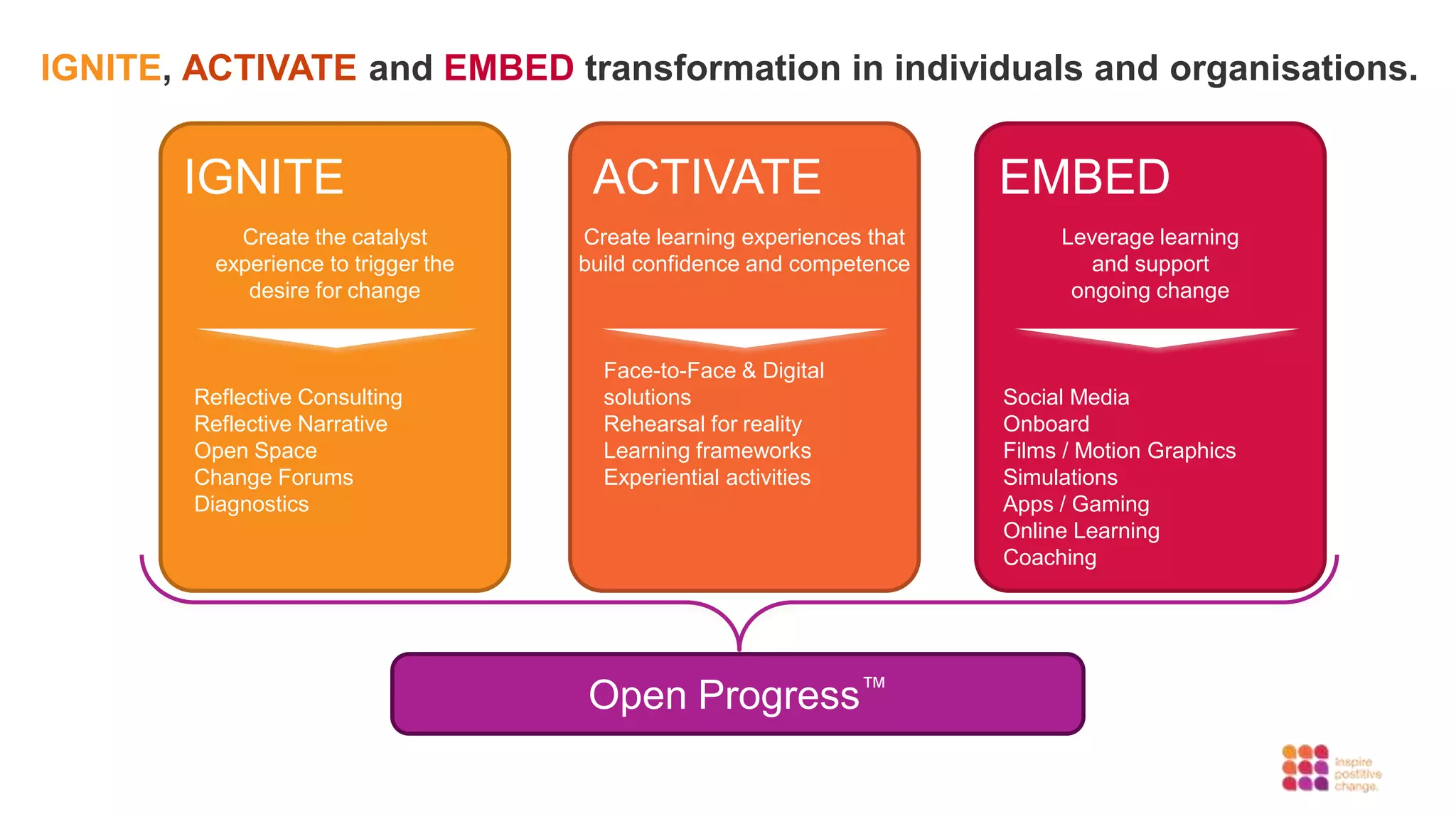 Be Learning Value Proposition | PPTX