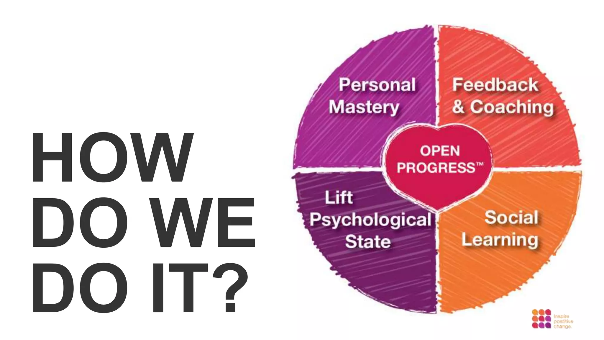 Be Learning Value Proposition | PPTX