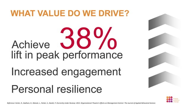 Be Learning Value Proposition | PPT