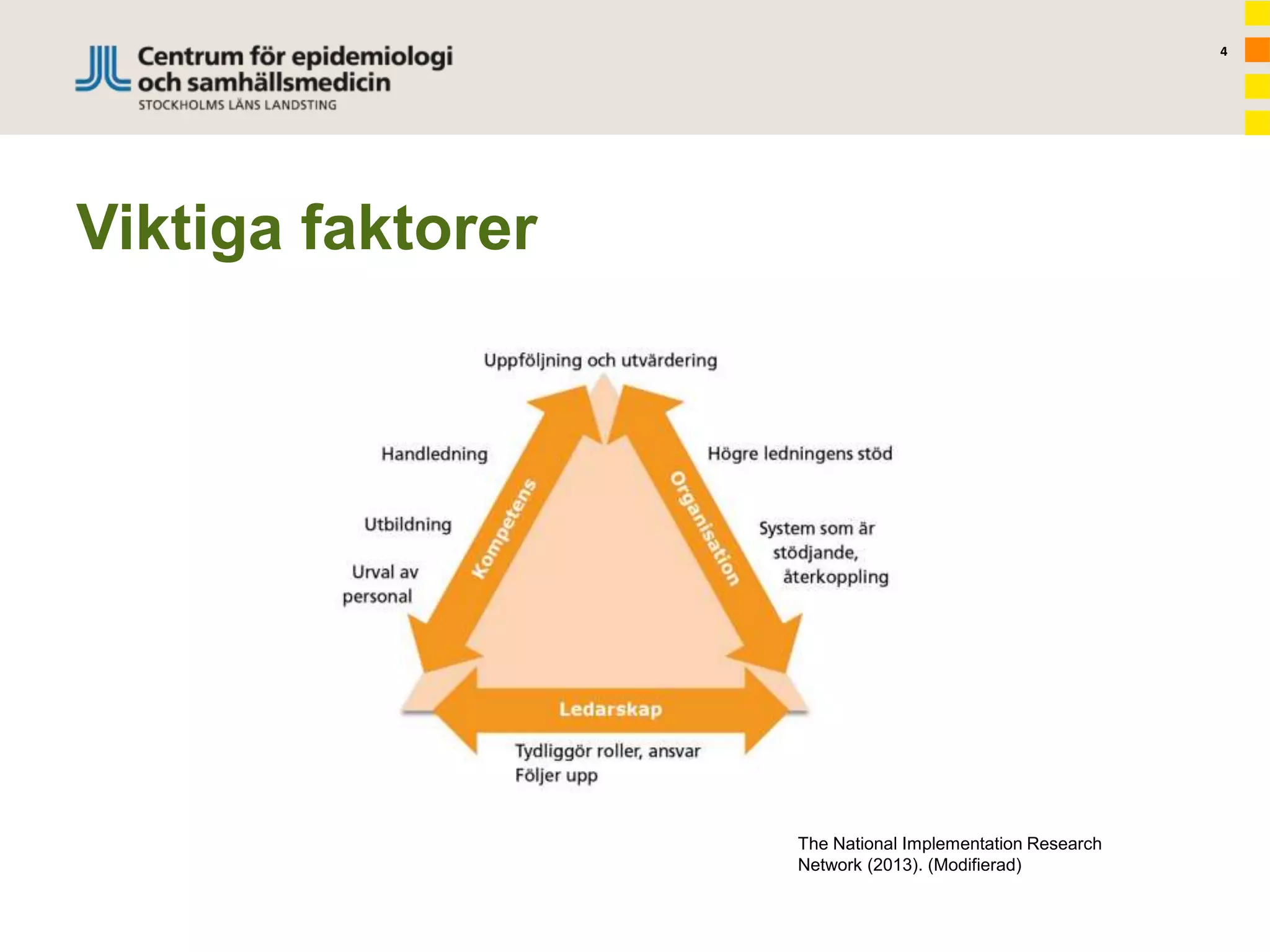Implementering | PPTX