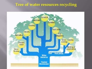 Issues of water conservation in Bengallaru_Thippeswamy _2013 | PPTX