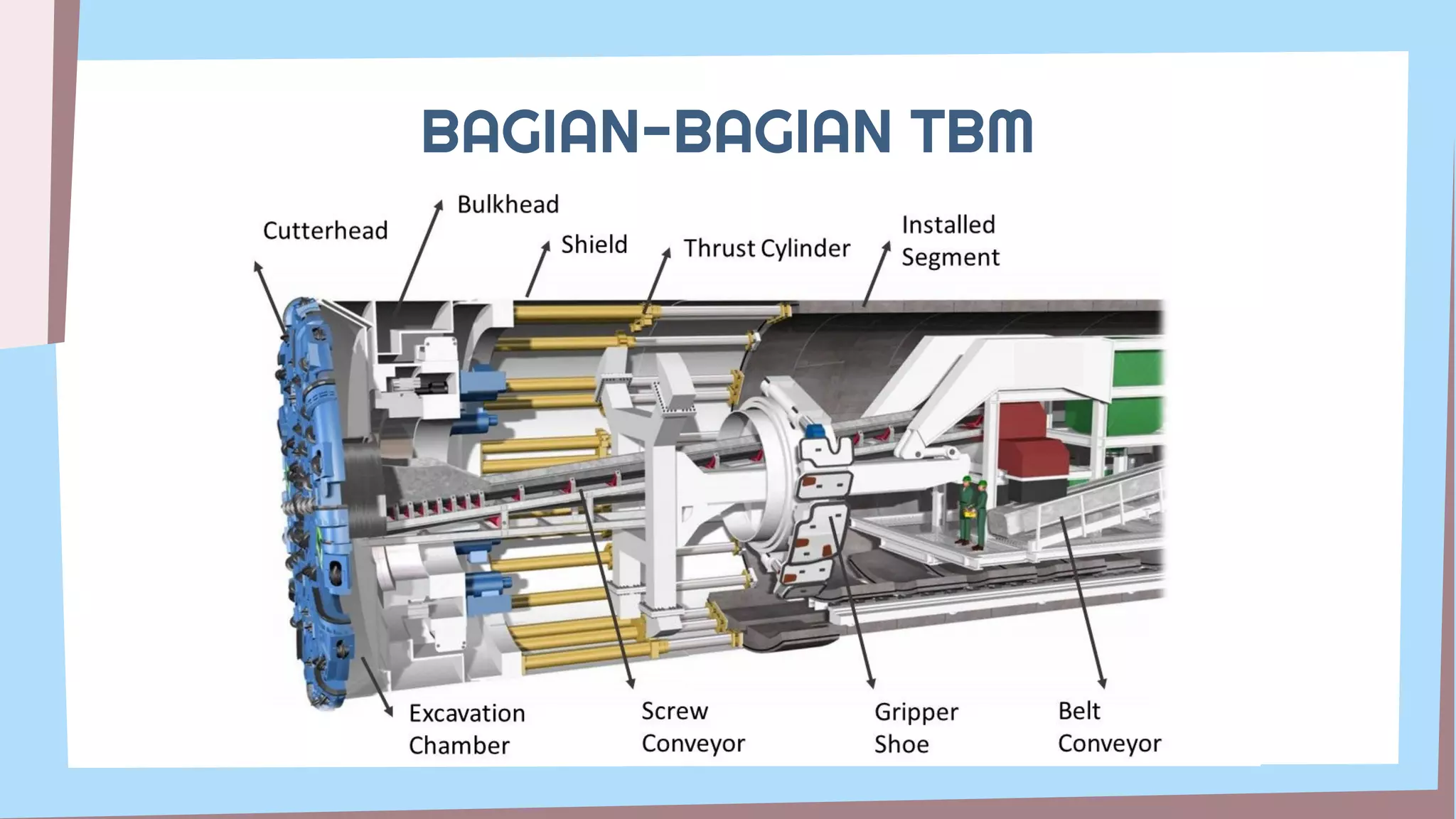 MRT_Kelompok 7 (TBM)_Metode Konstruksi 2022.pdf
