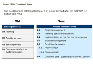 VDA 6.3 Process Approach in Automotive Industries | PPT