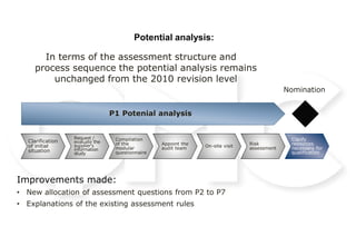 VDA 6.3 Process Approach in Automotive Industries | PPT