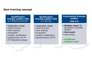 VDA 6.3 Process Approach in Automotive Industries | PPT