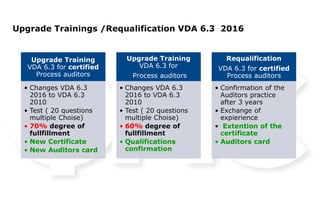 VDA 6.3 Process Approach in Automotive Industries | PPT