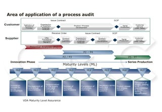 VDA 6.3 Process Approach in Automotive Industries | PPT