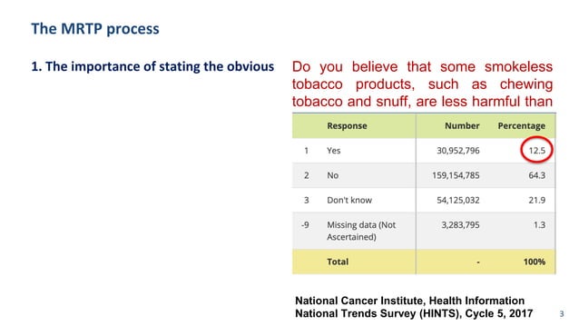 The MRTP process - Seven provocations - FDLI webinar 30 July 2020 | PPT