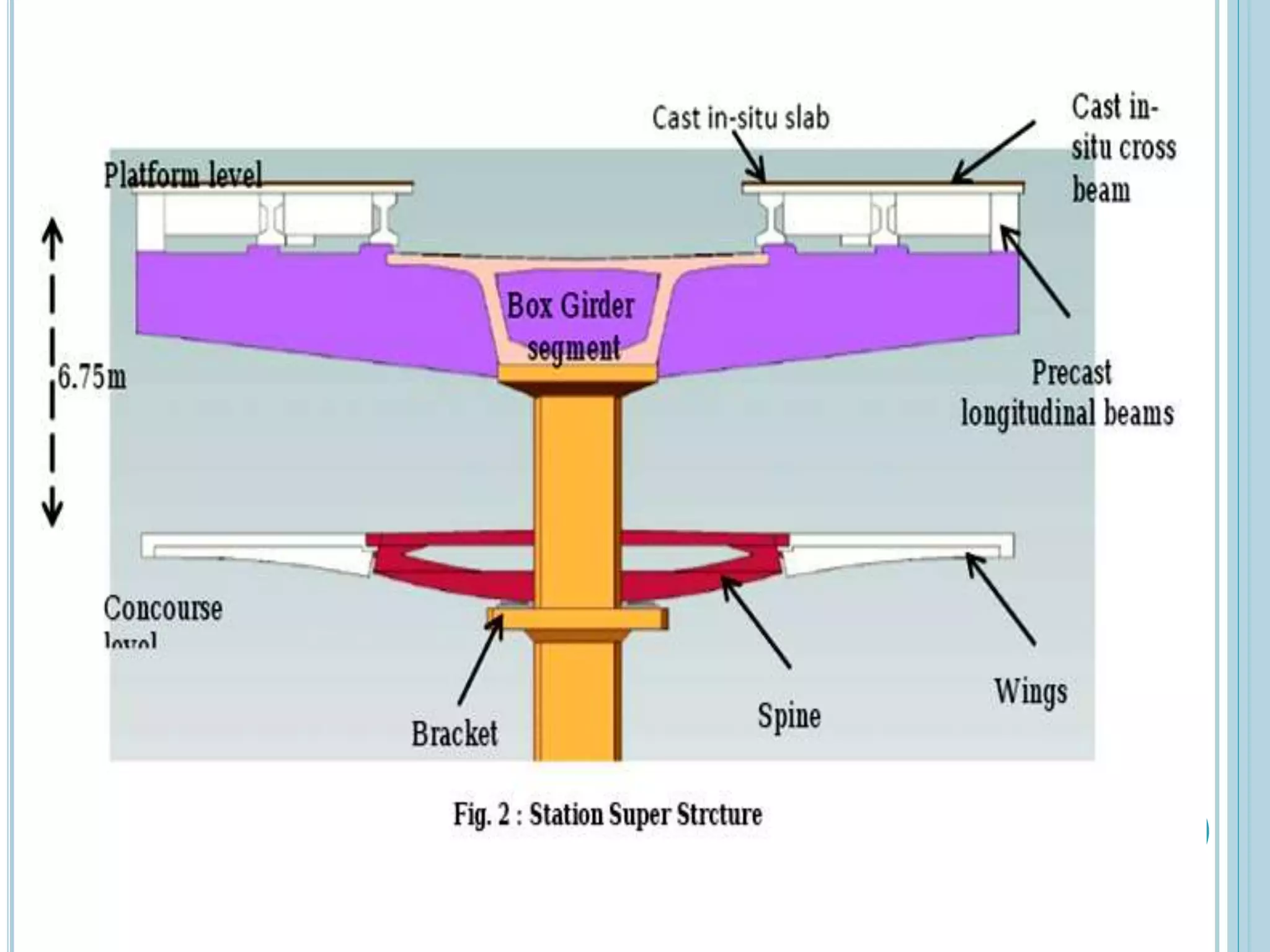 MASS RAPID TRANSIT SYSTEM | PPTX