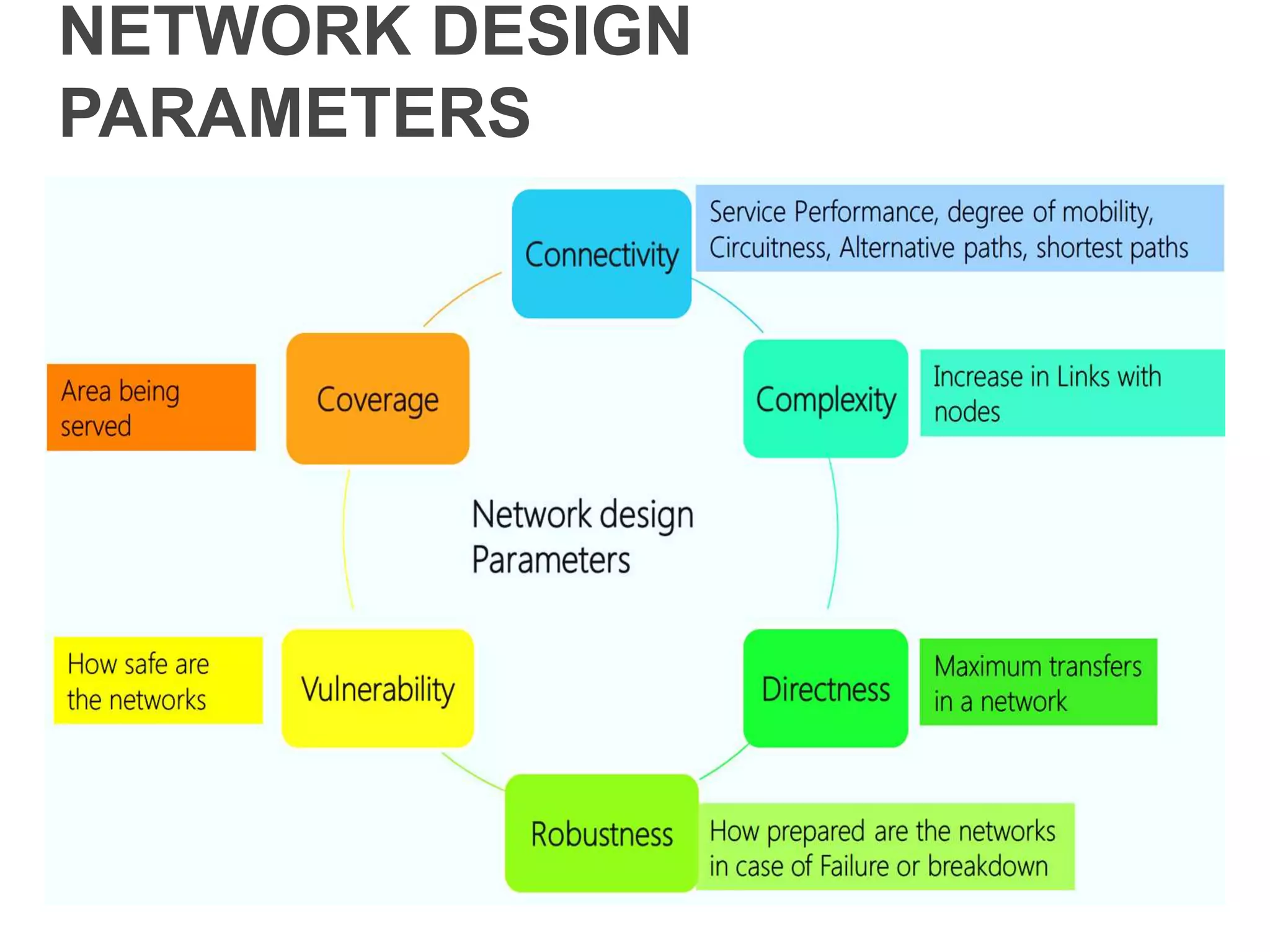 MASS RAPID TRANSIT SYSTEM | PPTX