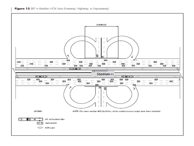 MASS RAPID TRANSIT SYSTEM | PPTX