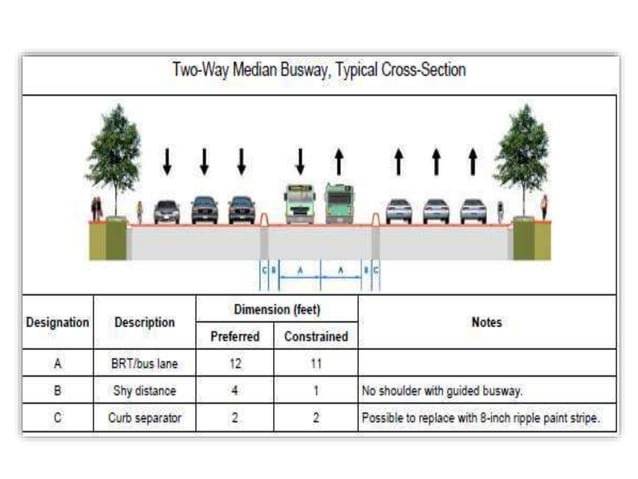 MASS RAPID TRANSIT SYSTEM | PPTX