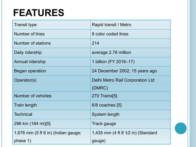 MASS RAPID TRANSIT SYSTEM | PPTX