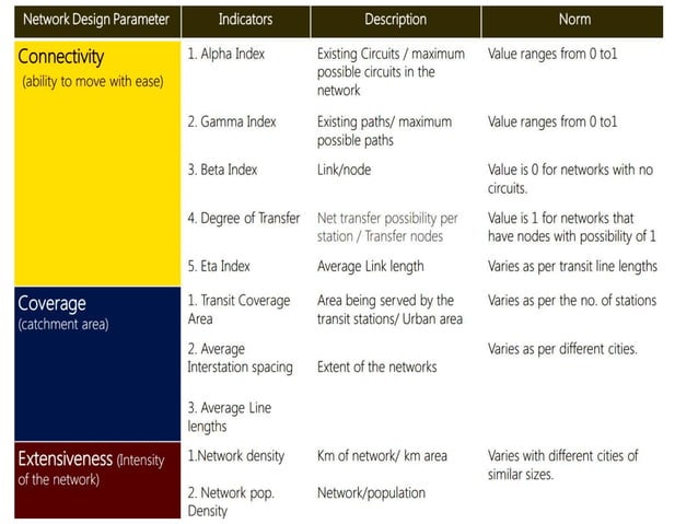 MASS RAPID TRANSIT SYSTEM | PPTX