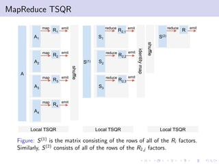 QR Factorizations and SVDs for Tall-and-skinny Matrices in MapReduce Architectures (SIAM CSE) | PPT