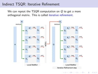 QR Factorizations and SVDs for Tall-and-skinny Matrices in MapReduce Architectures (SIAM CSE) | PPT