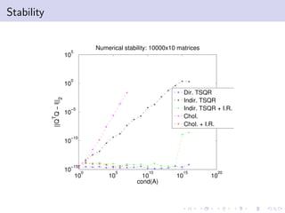 QR Factorizations and SVDs for Tall-and-skinny Matrices in MapReduce Architectures (SIAM CSE) | PPT