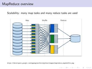 QR Factorizations and SVDs for Tall-and-skinny Matrices in MapReduce Architectures (SIAM CSE) | PPT