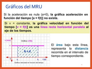 Movimiento Rectilínea Uniforme (Cinemática) | PPTX