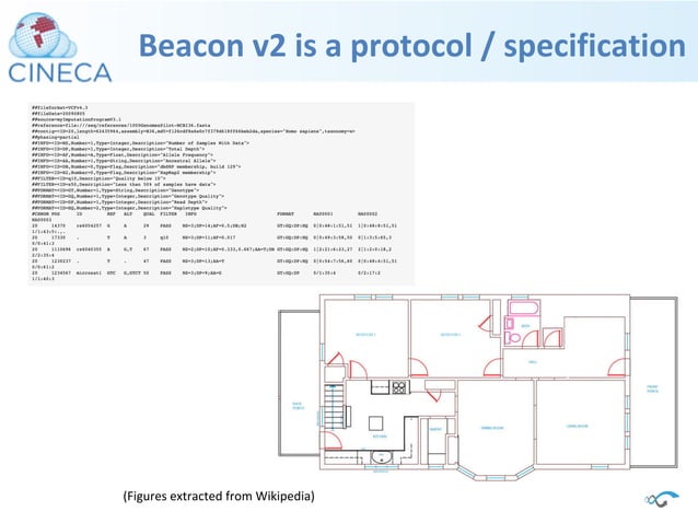 Beacon v2 Reference Implementation: An Overview | PDF | Databases | Computer Software and ...
