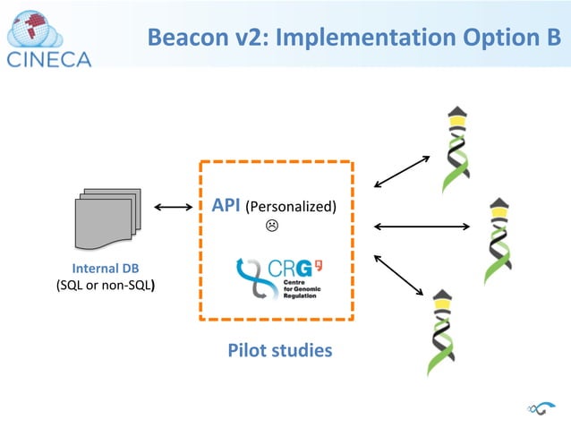 Beacon v2 Reference Implementation: An Overview | PDF | Databases ...