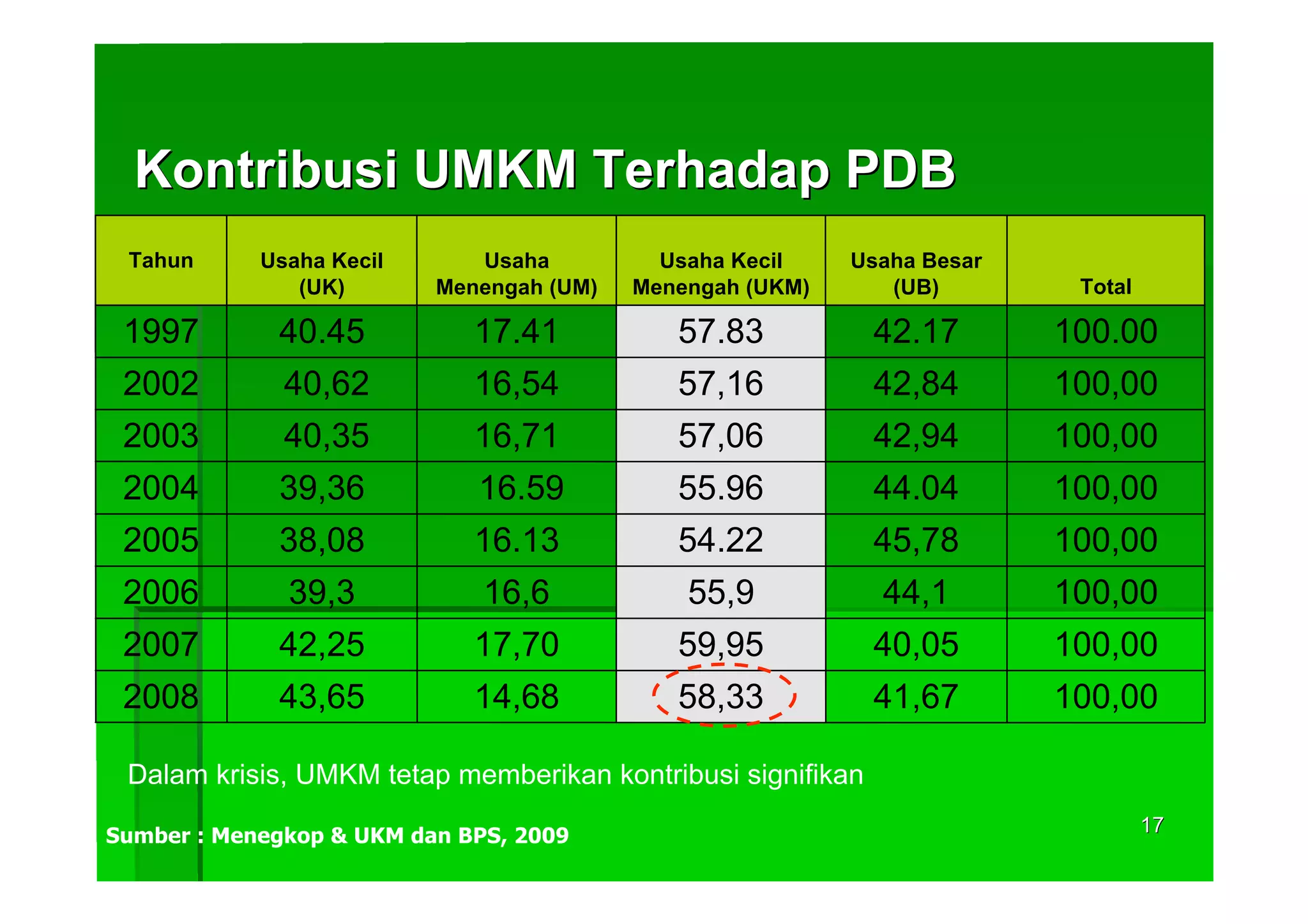 Mruf karyawan vs_pegawai.ppt