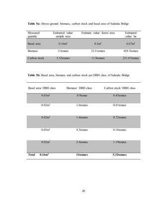 Tree species composition and above ground tree biomass estimation | DOCX