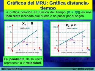 MOVIMIENTO RECTILINEO UNIFORME | PPT