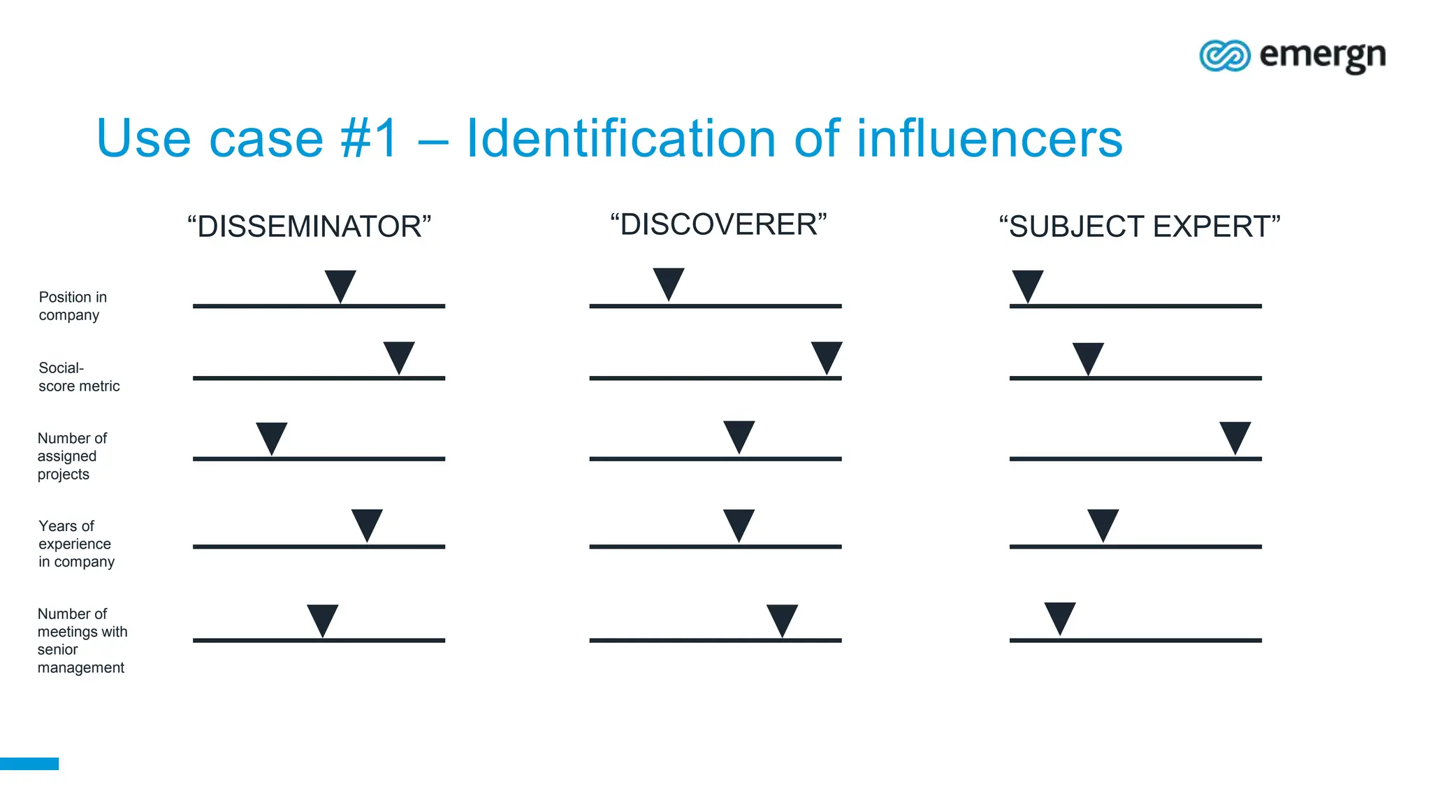 Organizational network analysis RIGA COMM 2019 | PPT