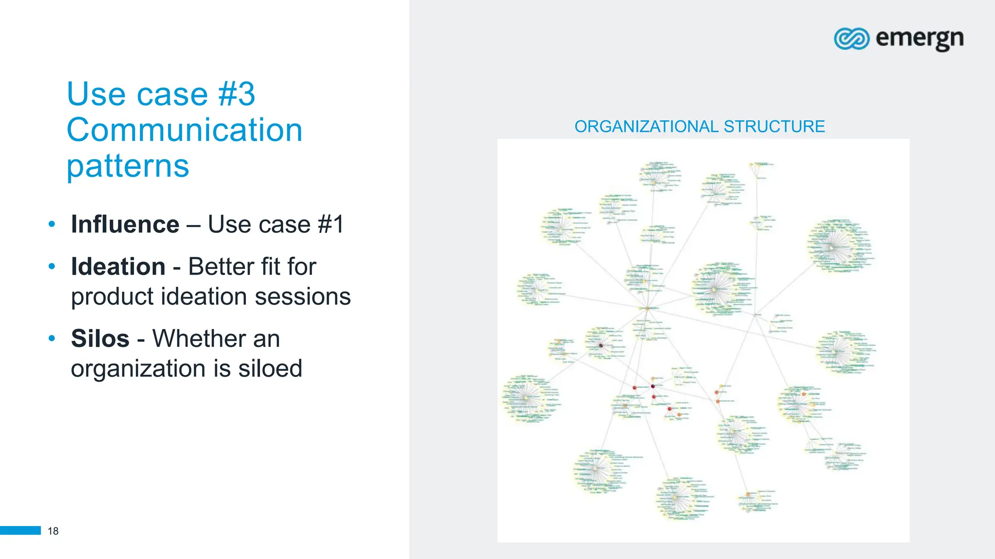 Organizational network analysis RIGA COMM 2019 | PPT