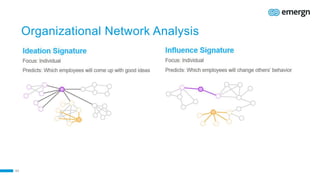 Organizational network analysis RIGA COMM 2019 | PPT