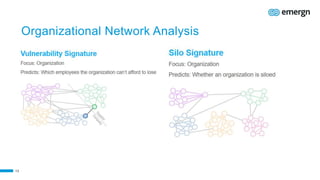 Organizational network analysis RIGA COMM 2019 | PPTX