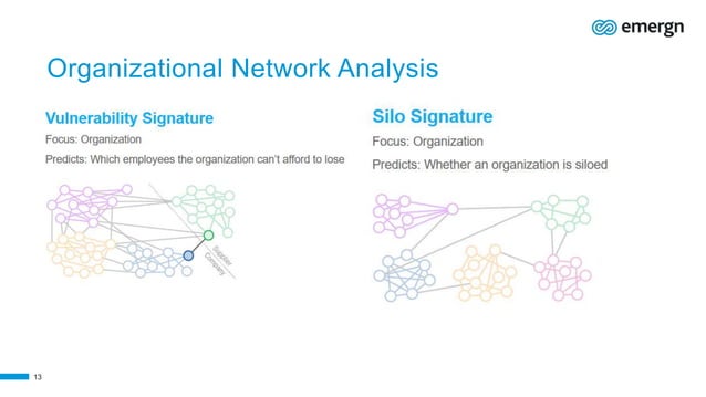 Organizational network analysis RIGA COMM 2019 | PPT