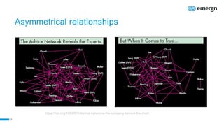 Organizational network analysis RIGA COMM 2019 | PPTX
