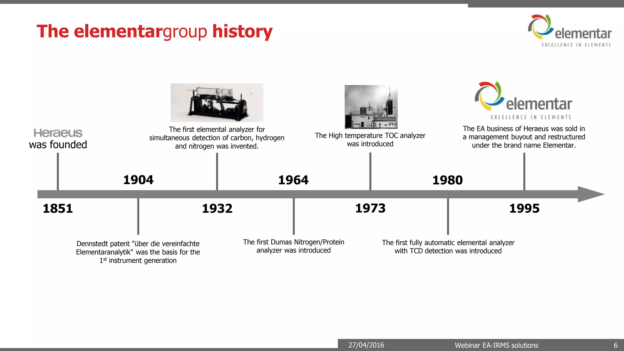 Elemental Analyzer inlets for IRMS applications | PDF
