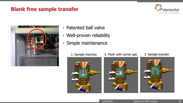 Elemental Analyzer inlets for IRMS applications | PDF