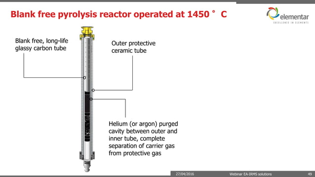 Elemental Analyzer inlets for IRMS applications | PDF