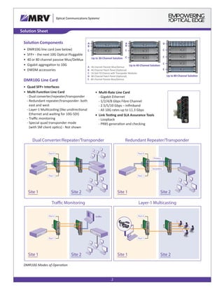 Mrv fd-hd10 g-solution | PDF