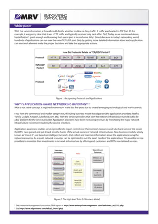 Mrv wp-application-aware-networking | PDF