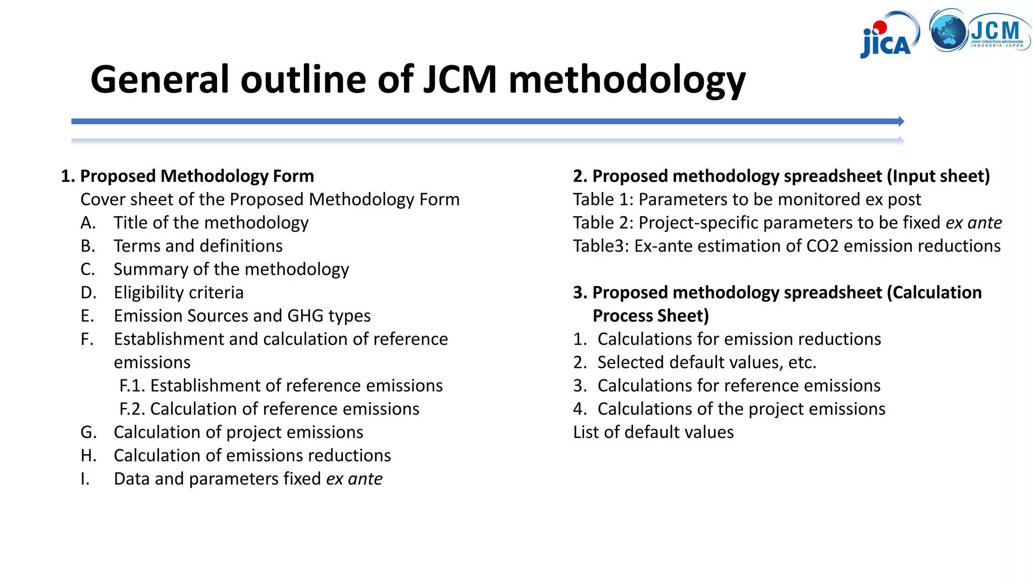 The Joint Crediting Mechanism (JCM) MRV and methodology development in ...