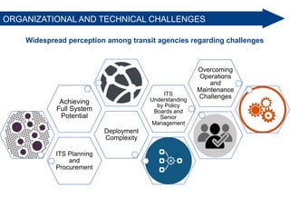 ITS Implementation Challenges | PPTX | Rail Travel | Travel Type